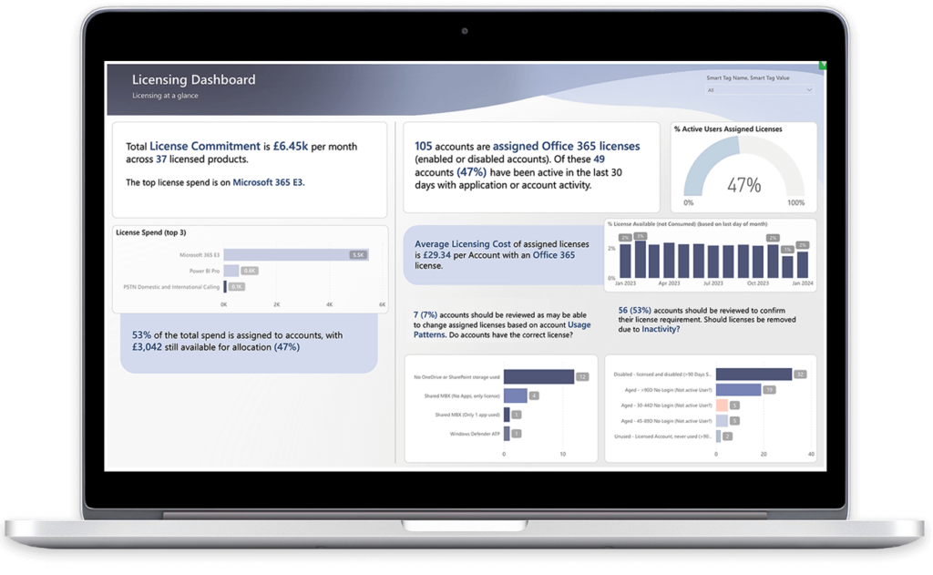 Microsoft 365 Optimisation Manager | Kocho