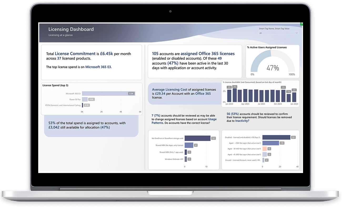 Microsoft 365 Optimisation Manager | Kocho